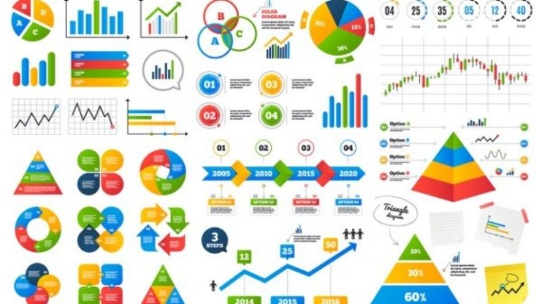 7 Jenis Grafik Microsoft Excel yang Paling Populer - Komedia