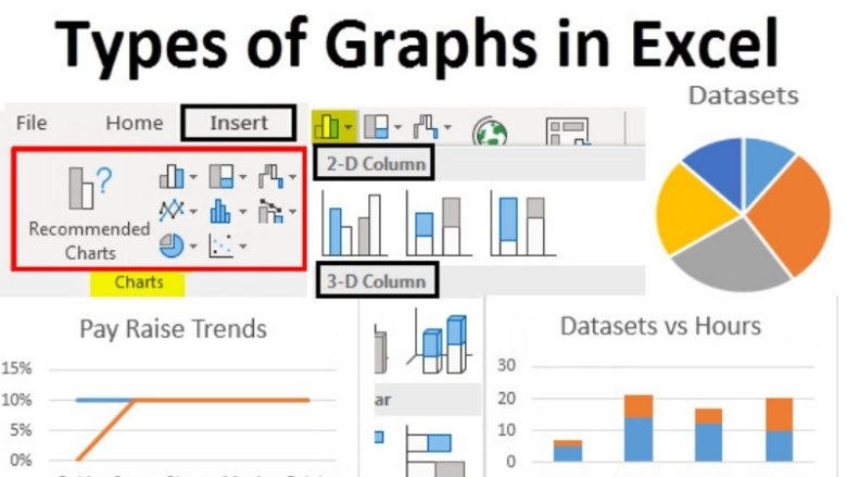 7 Jenis Grafik Microsoft Excel yang Paling Populer - Komedia