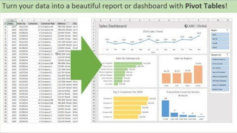 7 Langkah Mudah Cara Membuat Pivot Table Excel - Komedia