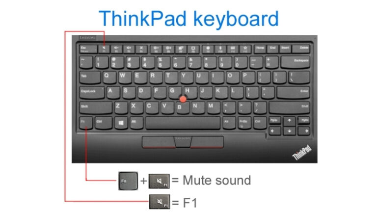 5 Langkah Cara Setting Tombol Fn di Laptop - Komedia